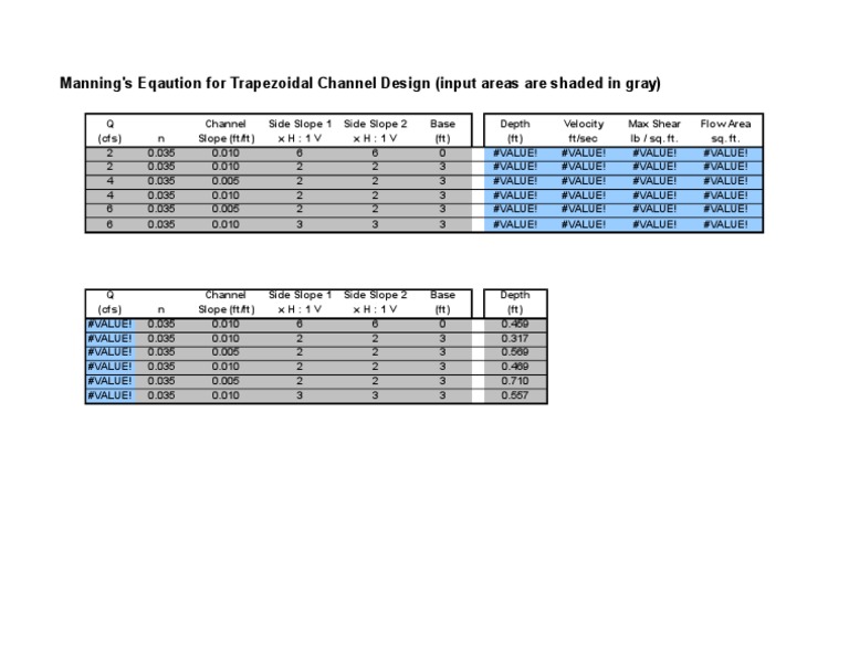 Trap Channel Design Manning | PDF