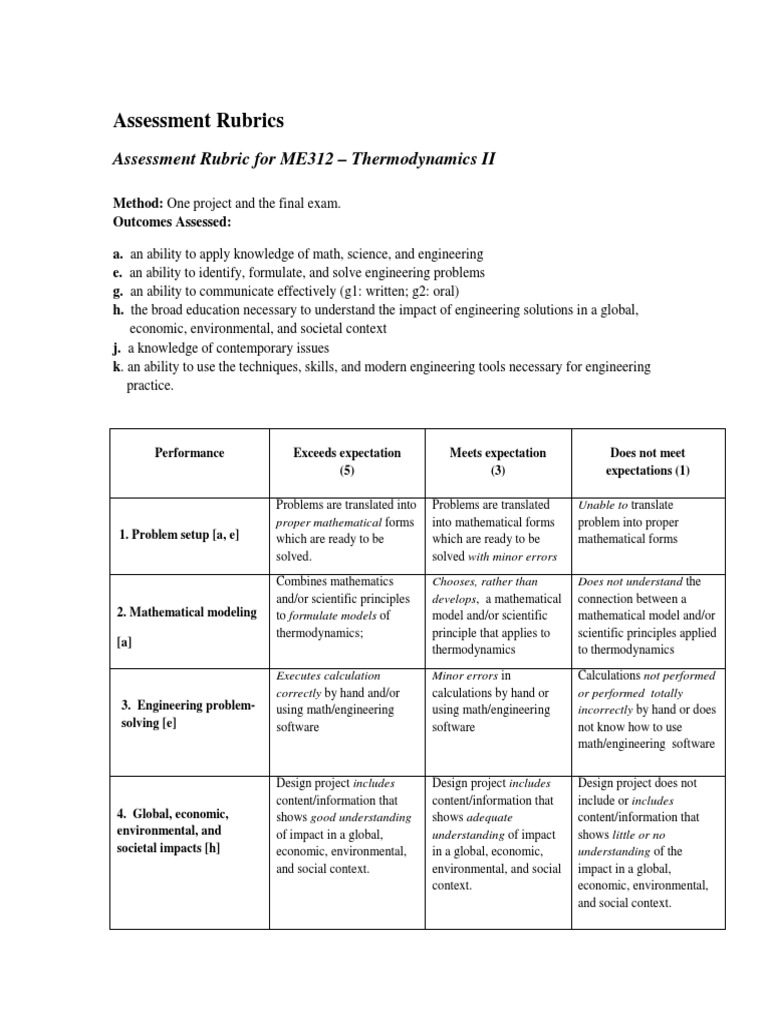 Assessment Rubrics | PDF | Experiment | Engineering