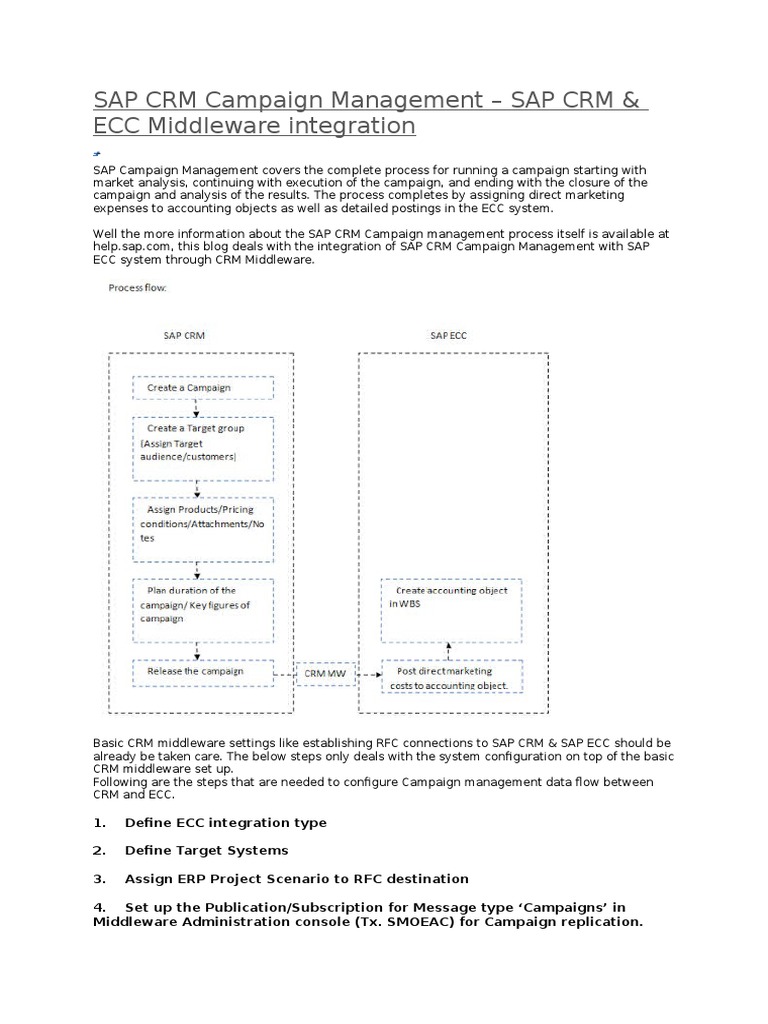 Sap Crm Campaign Management Crm And Ecc Middleware Integration Pdf Customer Relationship