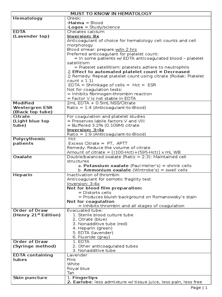 Essential Hematology Techniques Guide | PDF | Coagulation | Platelet