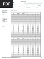Capillary Tube Conversion Chart | Capillary | Building Engineering