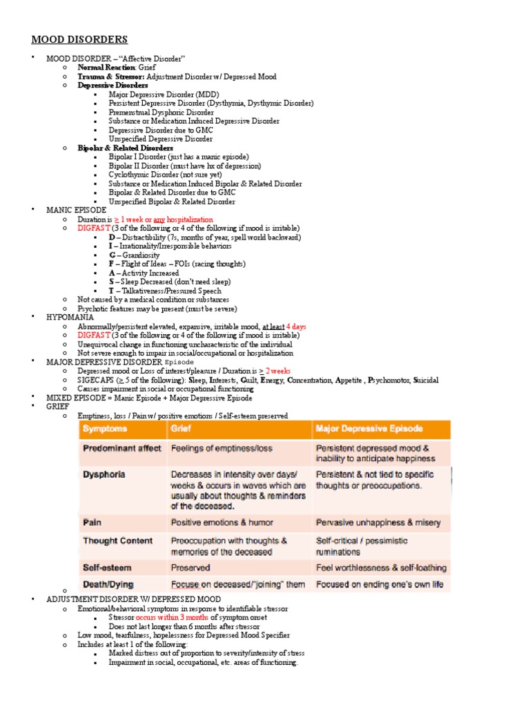 Neuro II Block IV.2 | PDF | Anxiety Disorder | Major Depressive Disorder