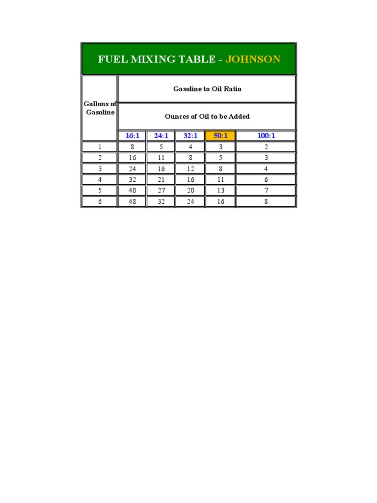 Fuel Mixing Table - Johnson | PDF