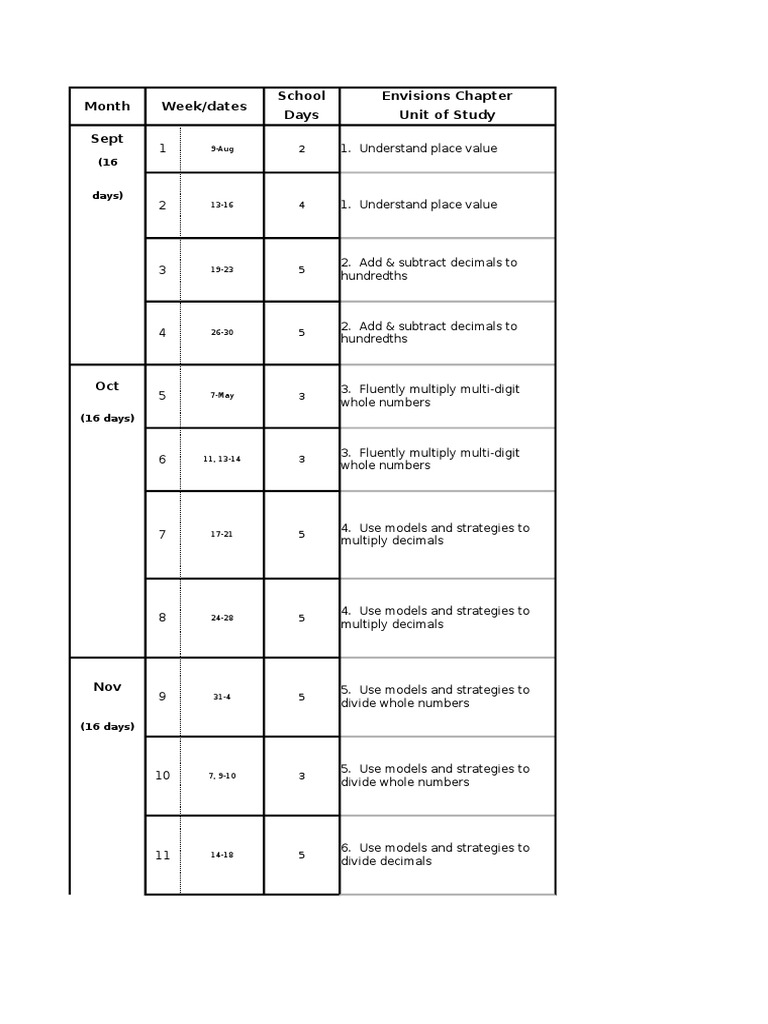 2016-2017 5th Curriculum Map | PDF | Fraction (Mathematics ...