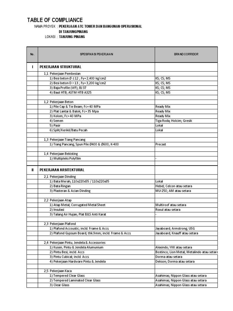Outline Spek TNJ | PDF
