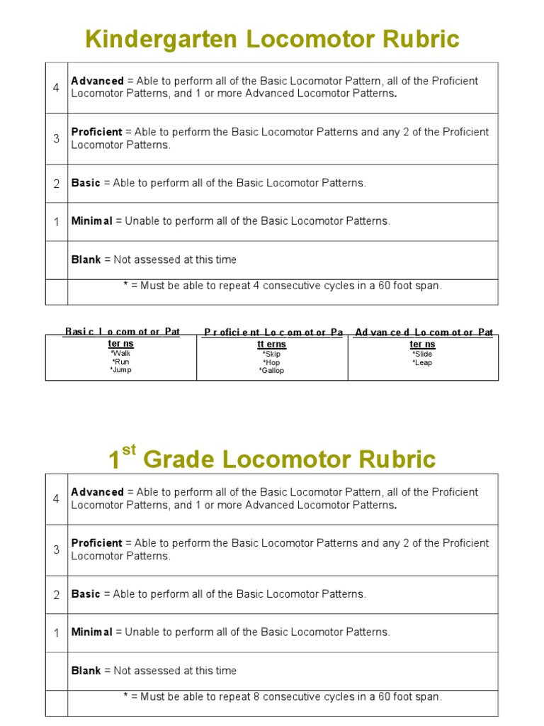 Rubric- Locomotor Skills | Animal Locomotion | Terrestrial Locomotion