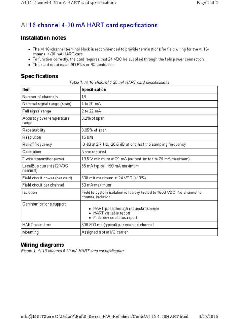 Specifications and Installation Instructions for a 16-Channel 4-20mA ...