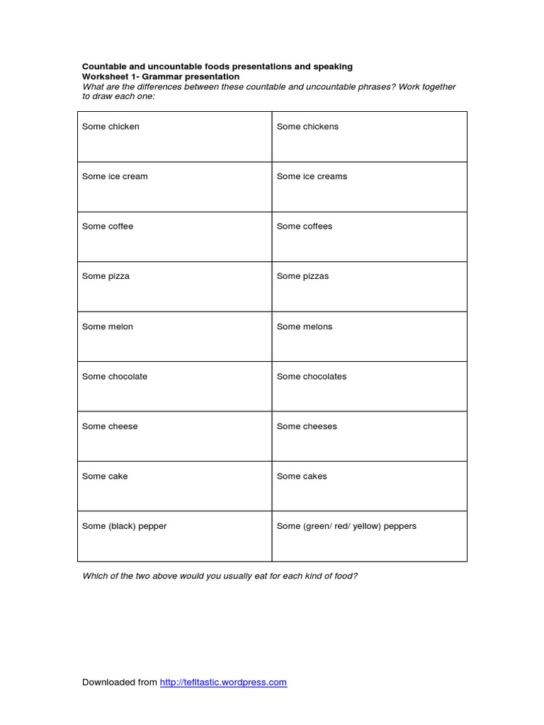Countable Uncountable Foods | PDF | Teaspoon | Fruit Preserves