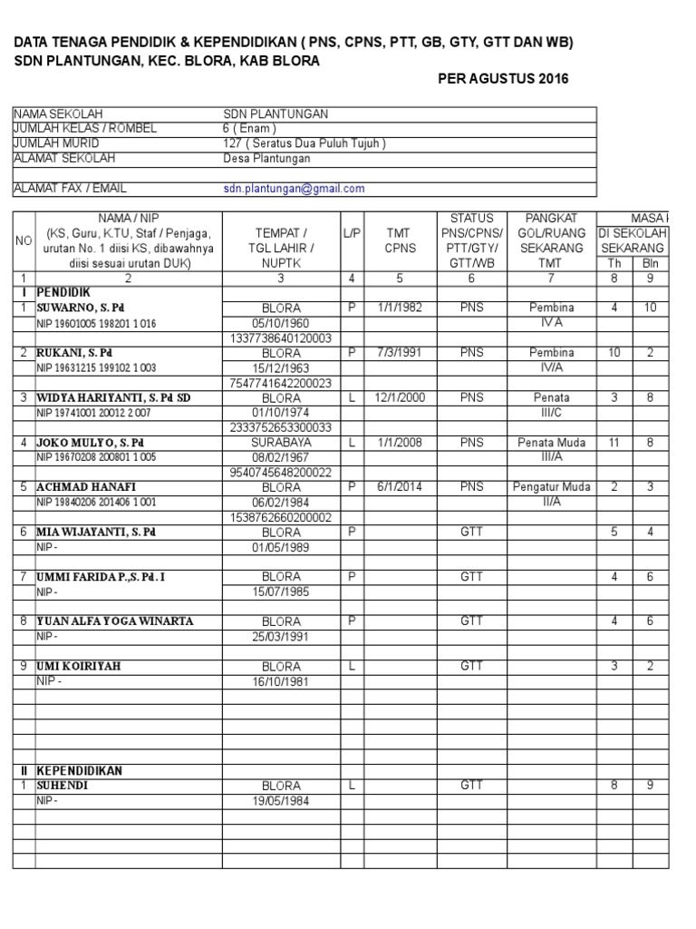 Format r7 Dan r10 | PDF | Karier & Perkembangan | Sains & Matematika
