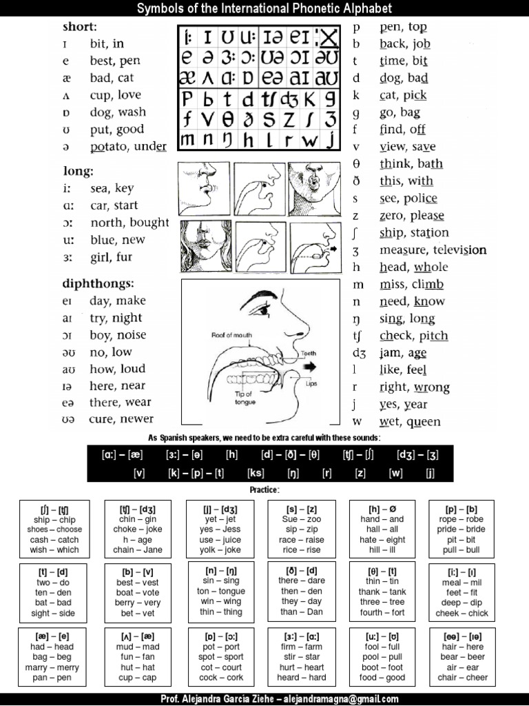 SUPPLEMENTARY SymbolsoftheInternationalPhoneticAlphabet | PDF ...