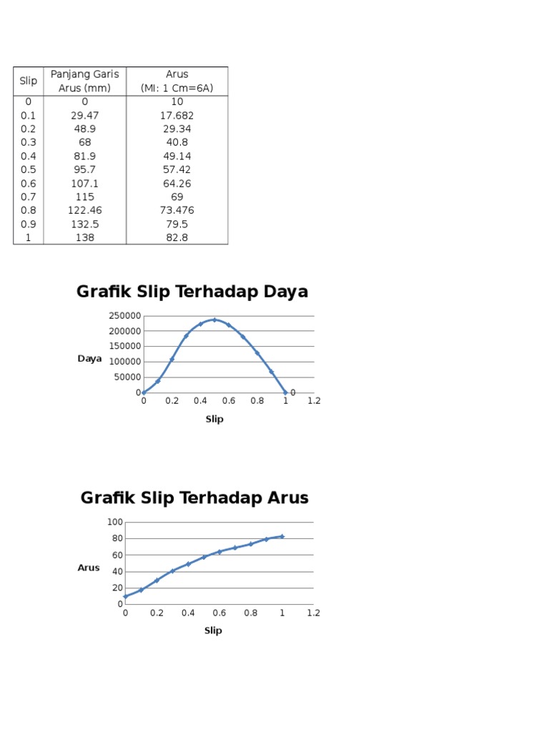 Graph Slip vs Torque Analysis | PDF