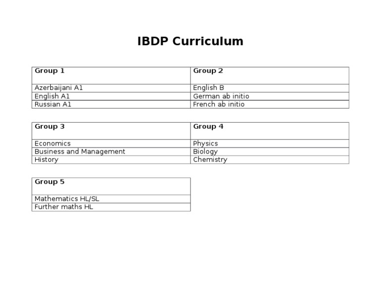 Ibdp Curriculum | PDF