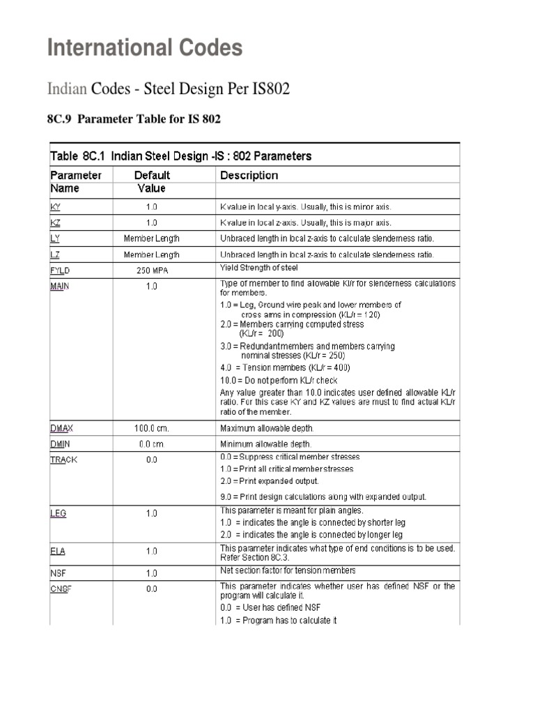International Codes: Codes - Steel Design Per IS802 | PDF