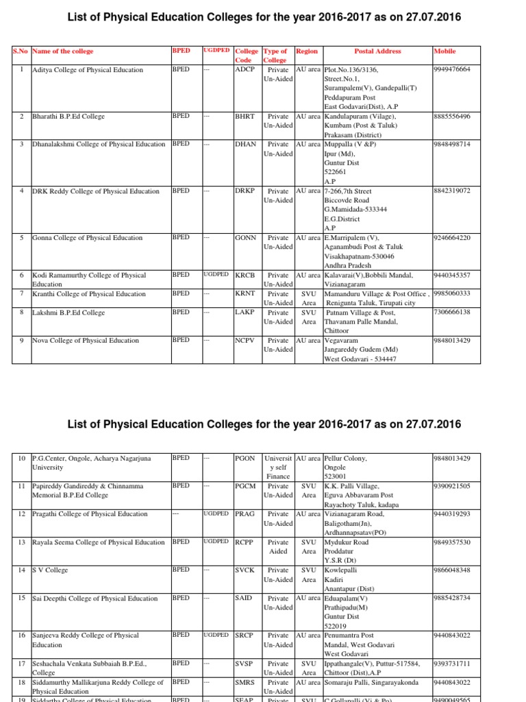 Pecet 2016 Ap College List | PDF
