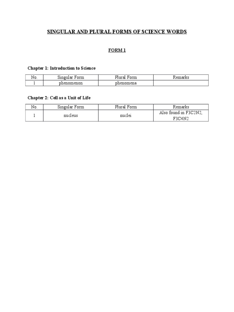 Singular and Plural Forms of Science Words | PDF | Science & Mathematics