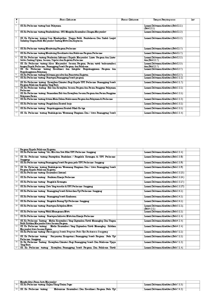 LIST SK