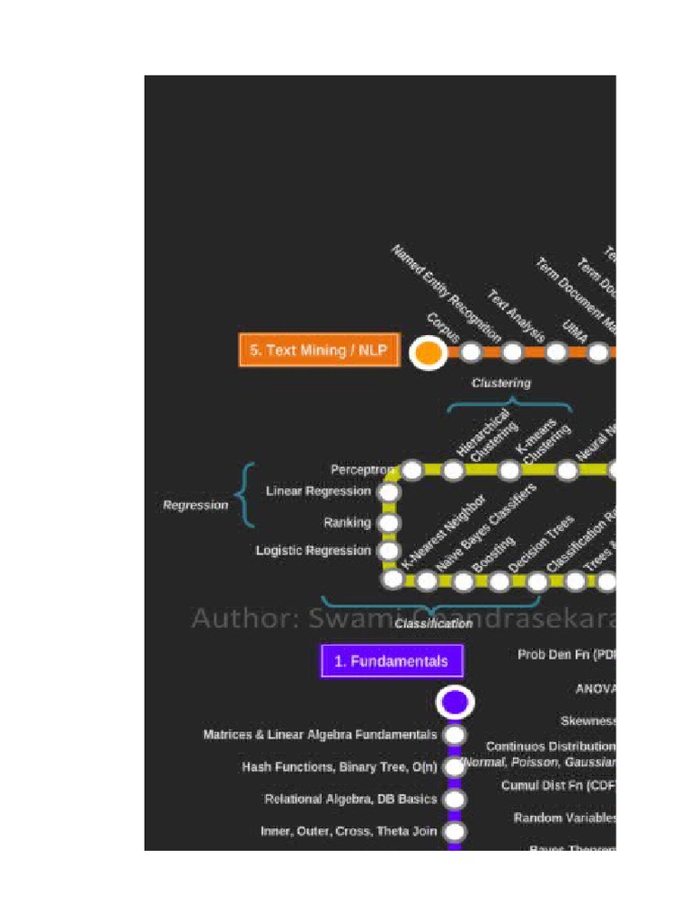 DataScientist Roadmap | PDF | Statistical Classification | Regression ...