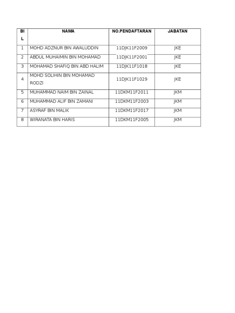 List of staff with department codes | PDF