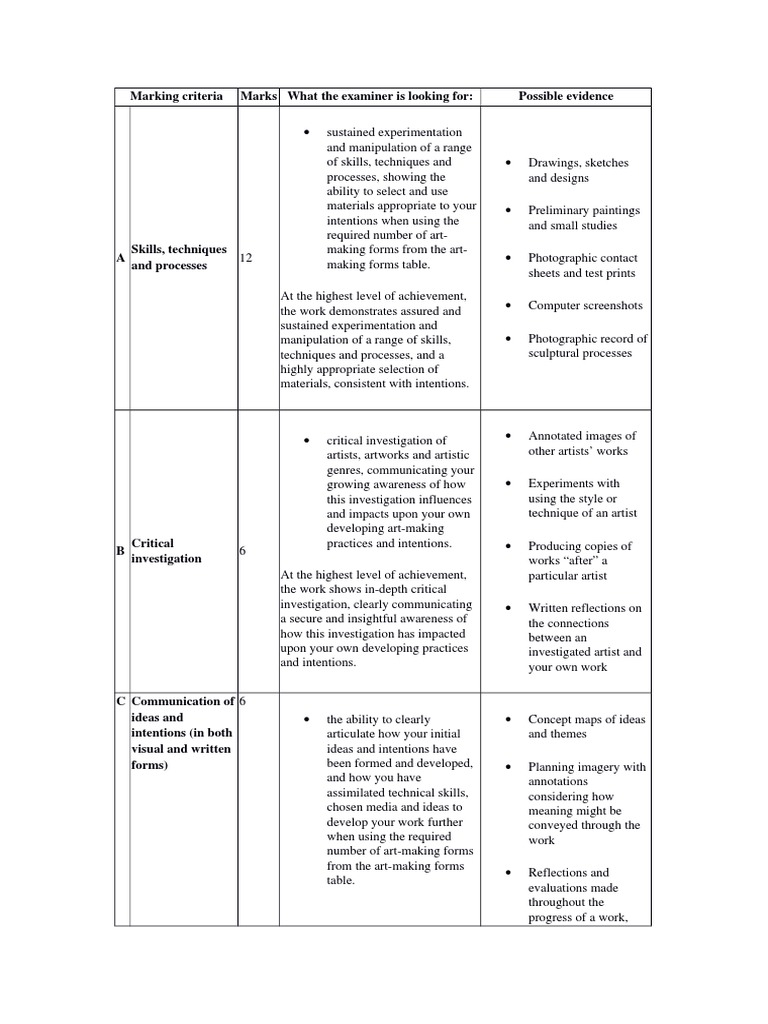 process portfolio marking criteria ib | Drawing | Learning