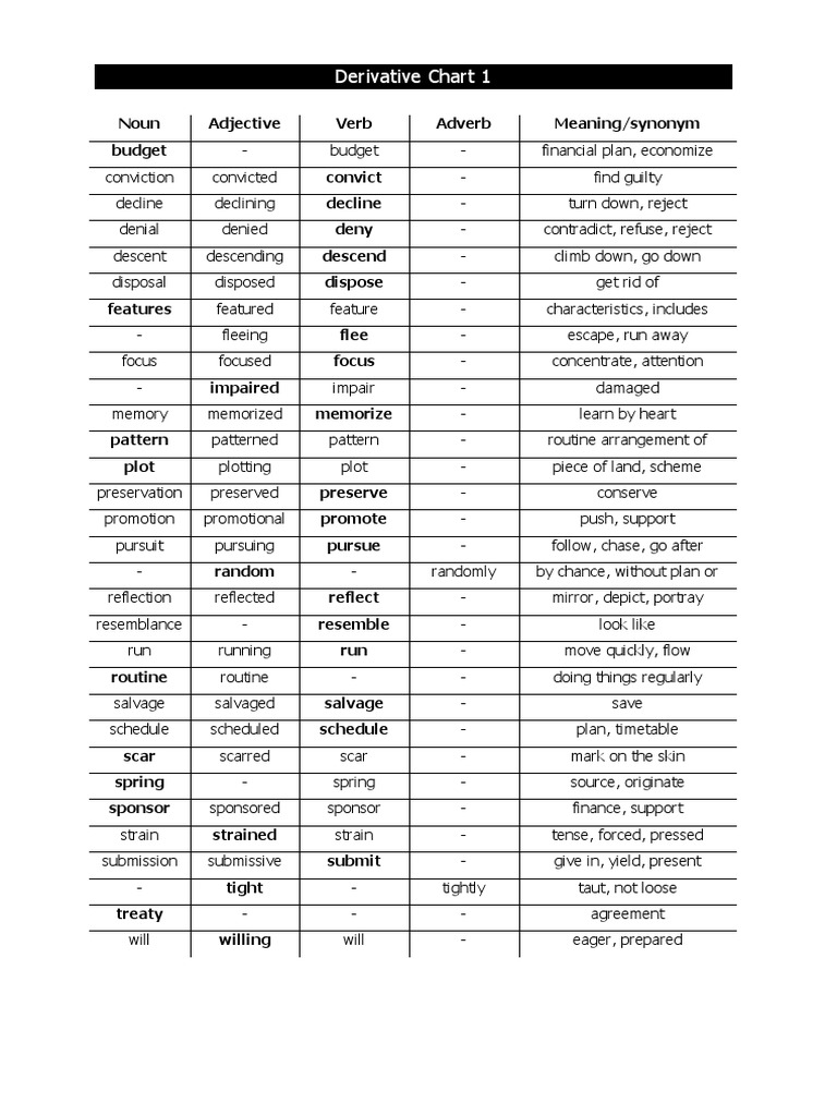 10 ECCE 1 - Teacher's Book Derivative Charts | PDF | Adjective | Adverb