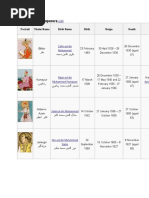 Mughal Emperors Family Tree Chart | PDF | Emperor | Monarchy
