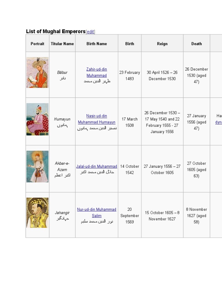 List of Mughal Emperors | PDF
