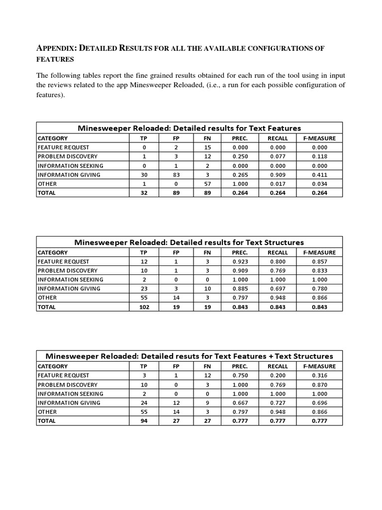 ARdoc Appendix | PDF