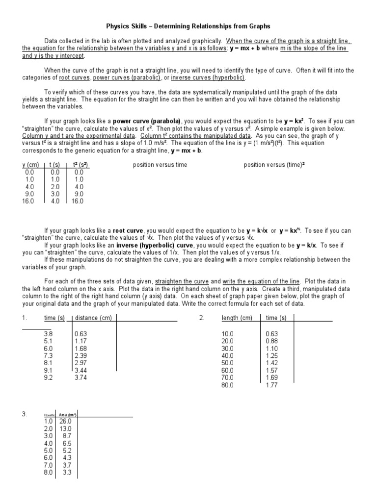 AP Physics Linearizing Data Practice | PDF | Line (Geometry) | Equations