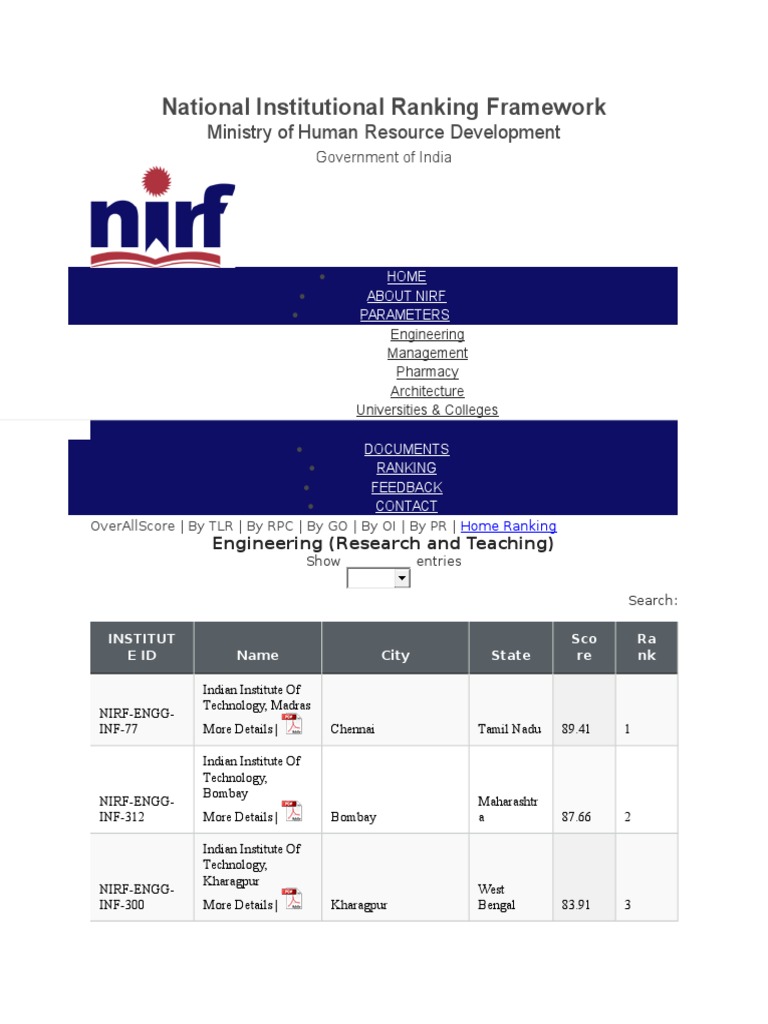 National Institutional Ranking Framework | PDF