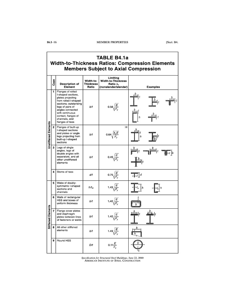 Tables b4.1 Aisc | PDF
