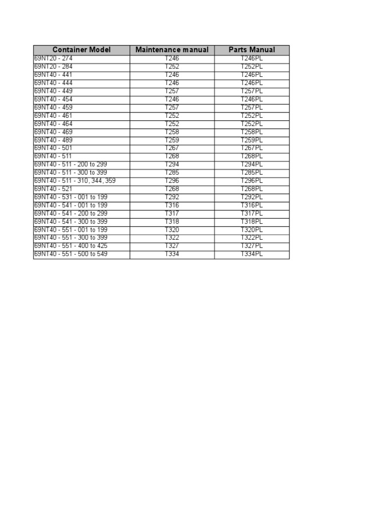Carrier Index Manual | PDF | Science & Mathematics | Technology & Engineering