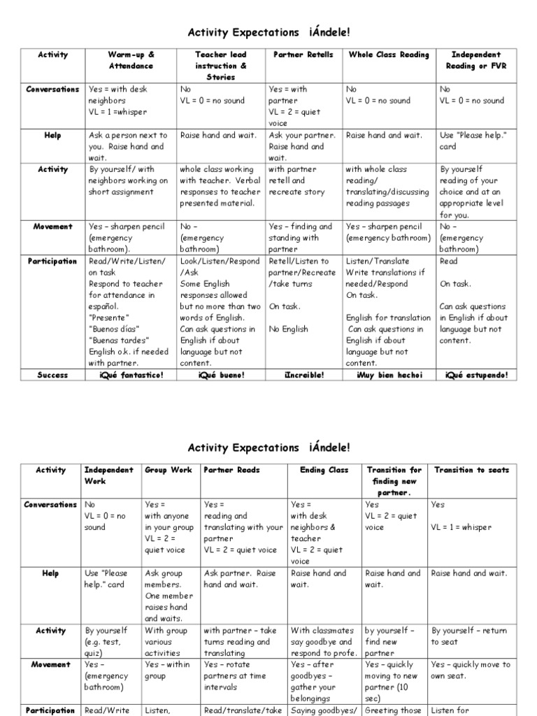Champs Chart | PDF | Cognition | Communication