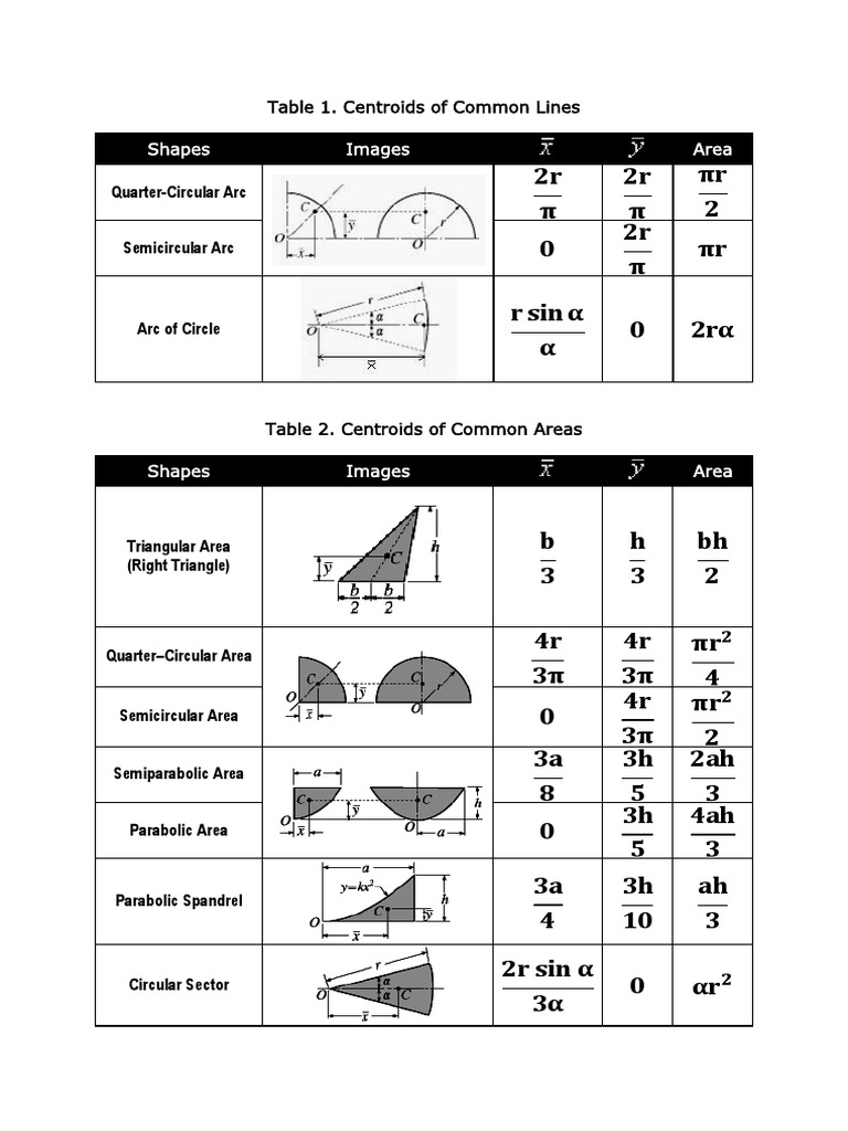 Table of Centroids | PDF
