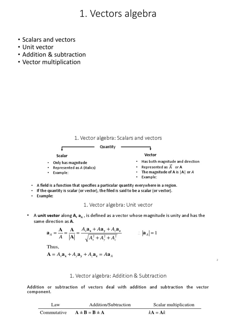 Vectors Algebra Scalars And Vectors Unit Vector Addition And Subtraction Vector