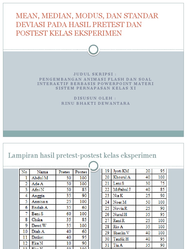 Mean, Median, Modus, Dan Standar | PDF