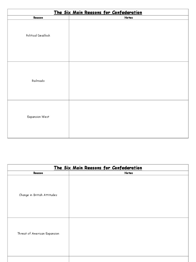 Reasons for Canadian Confederation | PDF