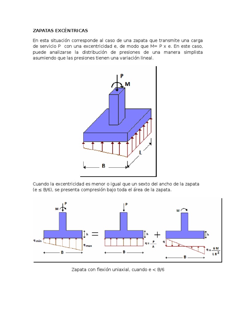Zapatas Excéntricas Diseño | PDF