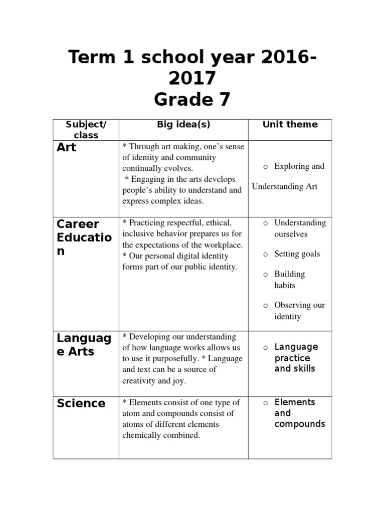 Term 1 School Year 2016 | PDF