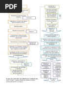 Flujogramas Ventas | PDF | Negocios | Finanzas y dinero