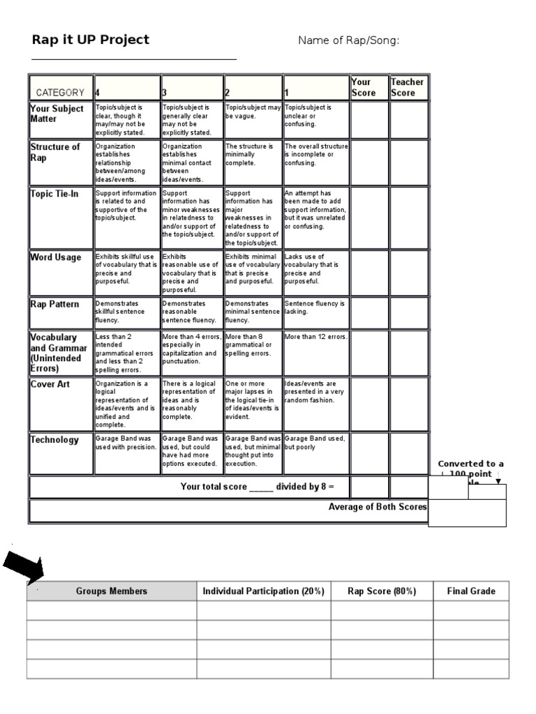 Rap It Up Rubric | PDF