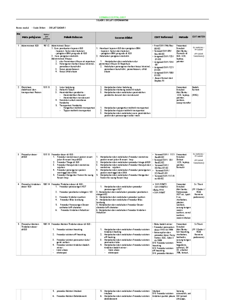 Silabus PK I Gadar Revisi 2014 (Tugas Materi) | PDF