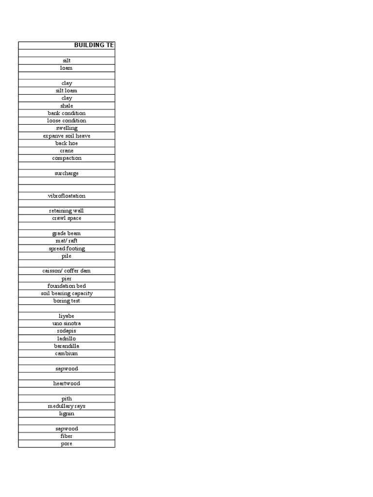 BLDG Tech | PDF | Wood | Framing (Construction)