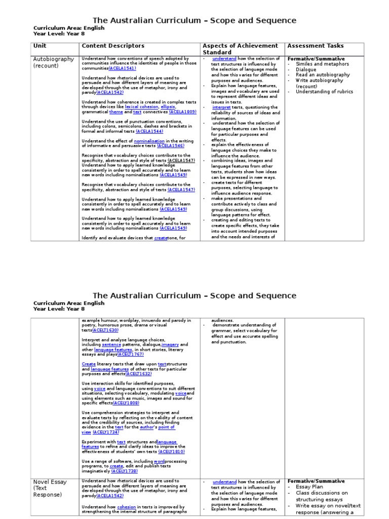 Acara Scope and Sequence - Year 8 English | PDF | Reading Comprehension ...