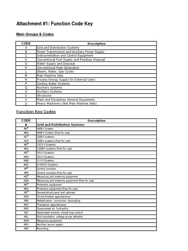 234281582 KKS Code Description | Steam | Boiler