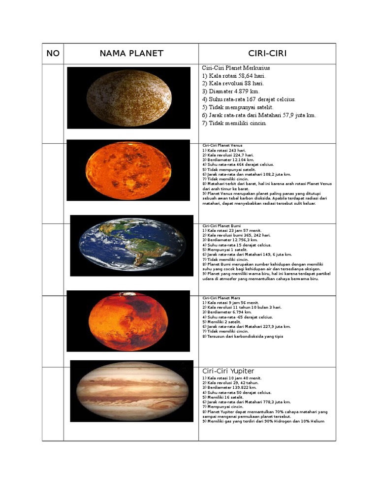 Ciri Ciri Planet 2 | PDF