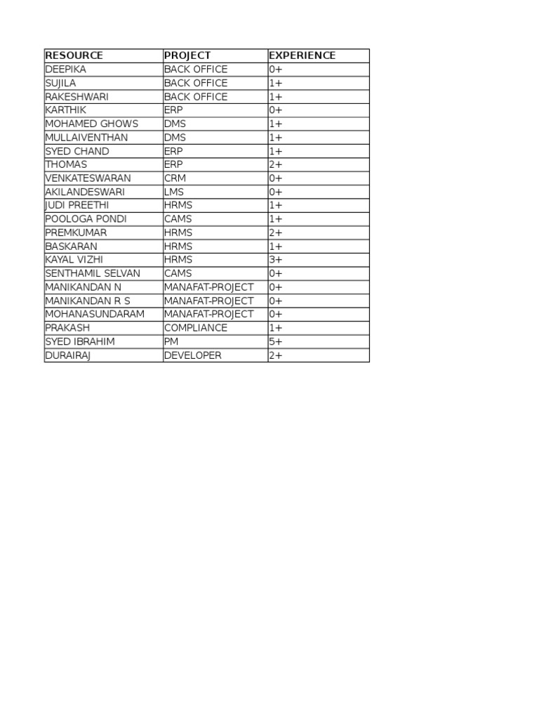 MVC Resource List | PDF
