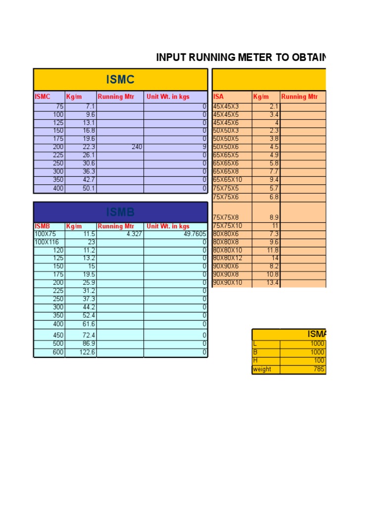 Ismc Isma: Input Running Meter To Obtain Output in Kilogram | PDF