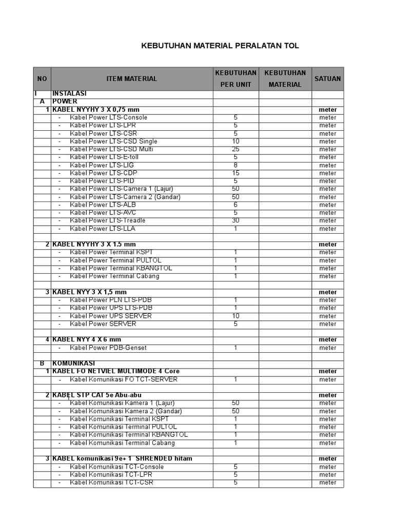 Kebutuhan Material | PDF