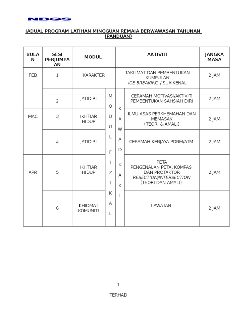 Jadual Latihan Mingguan Dan Modul | PDF | Karier & Perkembangan