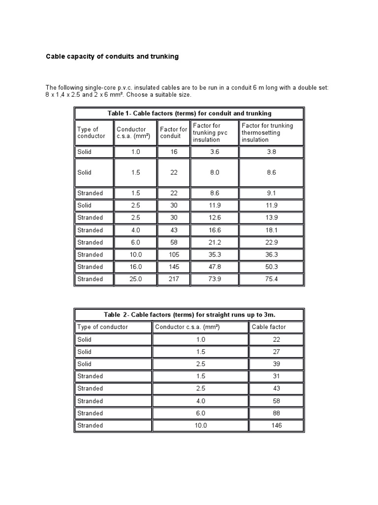 Cable capacity of conduits and trunking